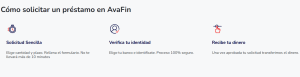 Avafin España Opiniones 2025 de sus préstamos e Intereses